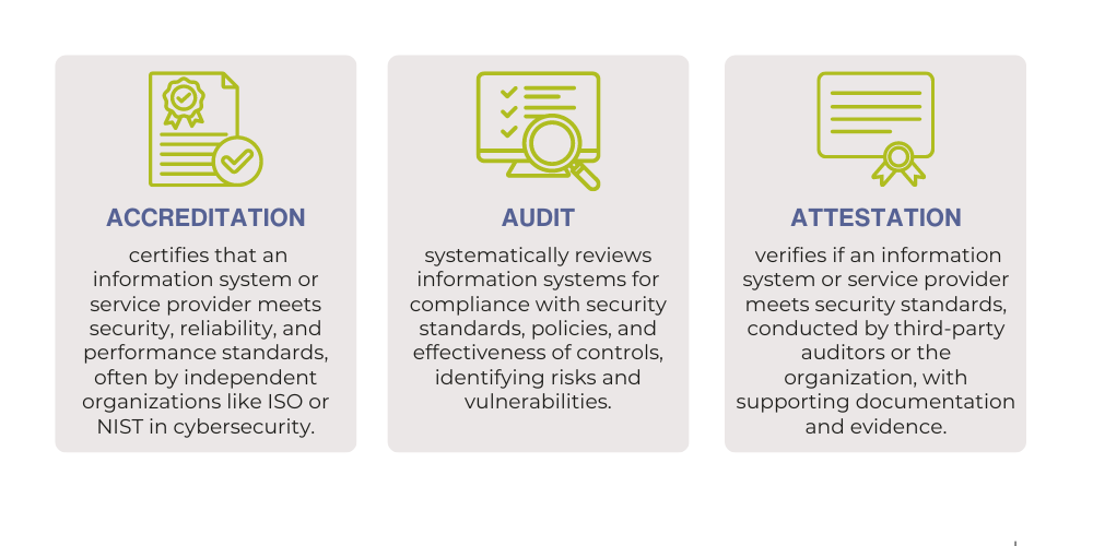 Regulatory Compliance