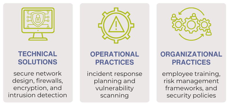 Securing the Business