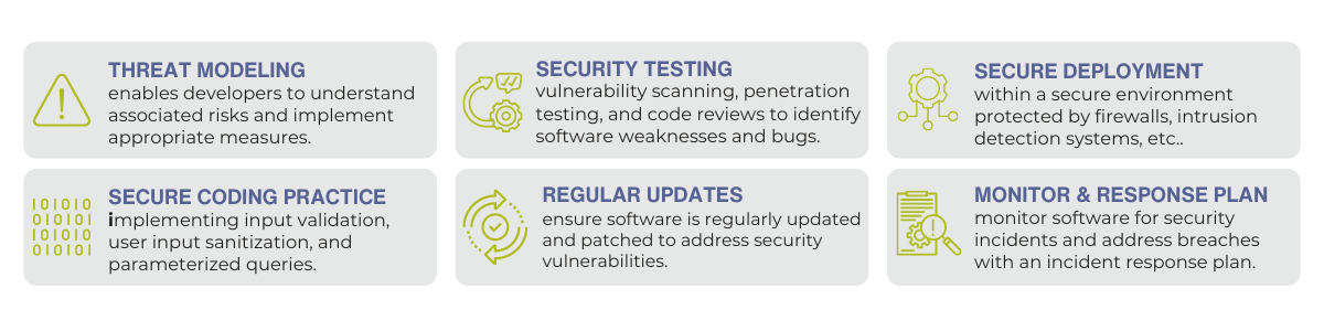 Securing New Initiatives