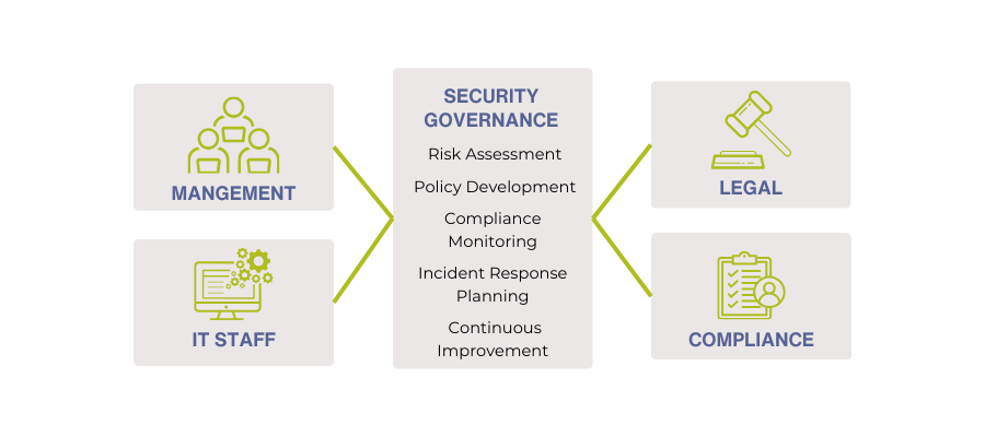 Strategy, Leadership & Governance